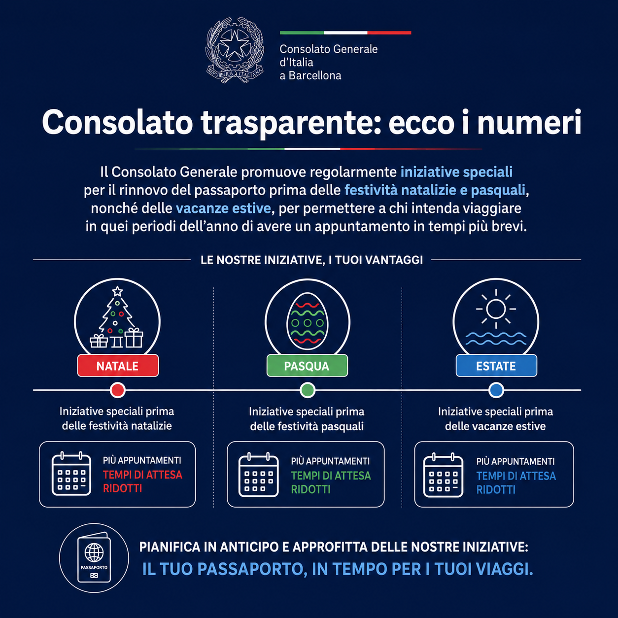 Consolato trasparente: ecco i numeri (13) – Consolato Generale d'Italia ...